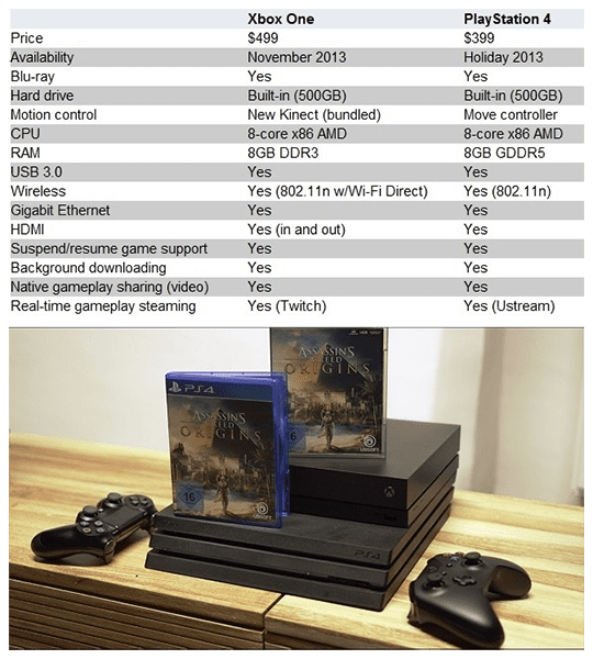 Xbox или PS | Какая приставка лучше в 2021 году